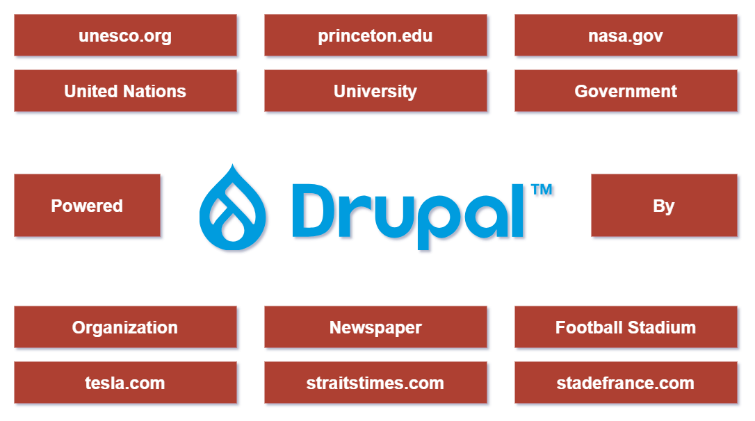 WeebPal - Drupal Blogs